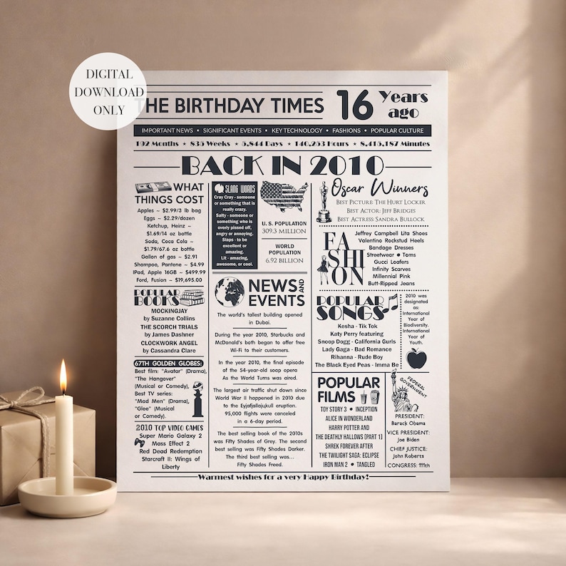 16th Birthday Gift Newspaper Poster Back in 2010 Party Sign, Digital ...