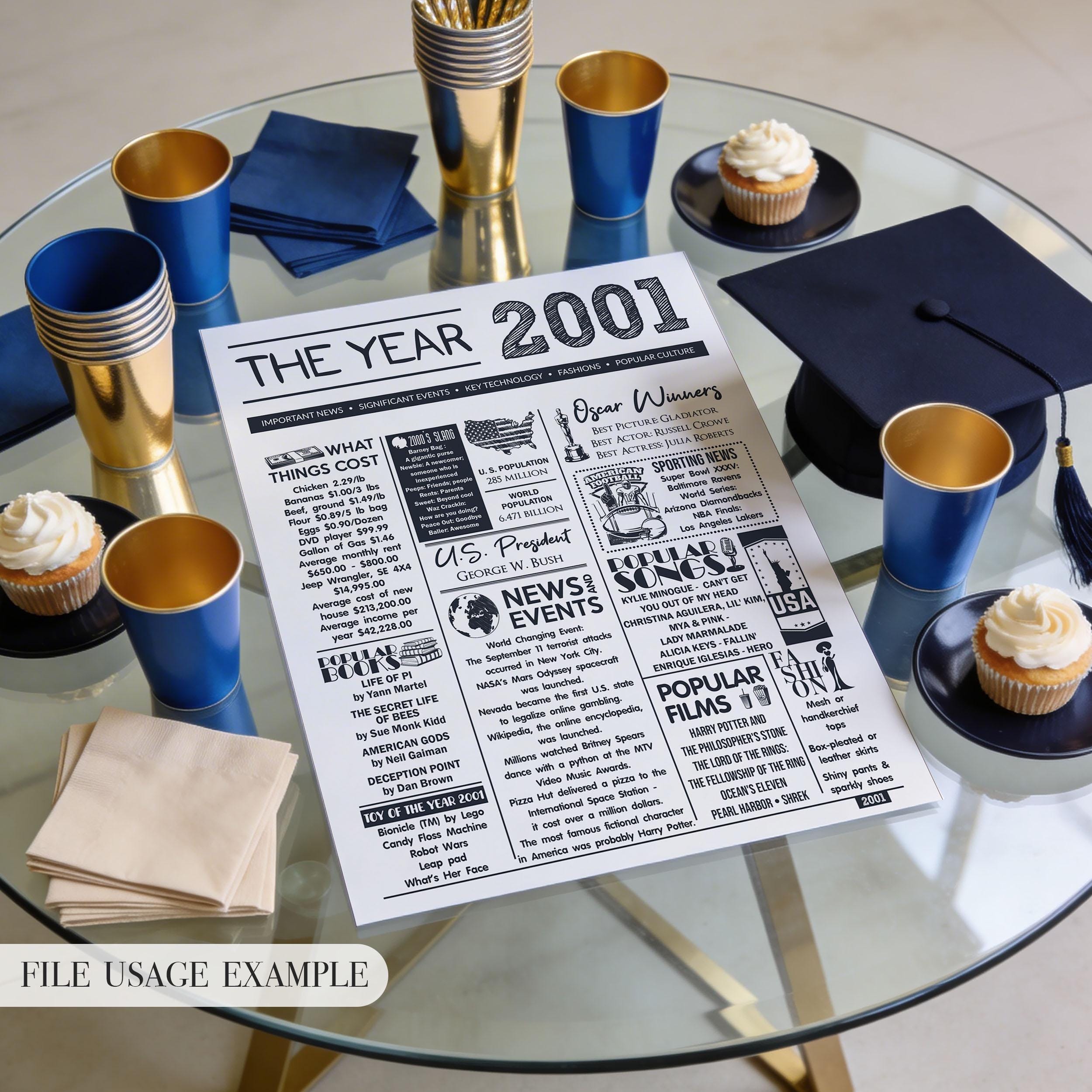 2001 Highlights of the Year Poster, Newspaper Style, Digital Printable ...