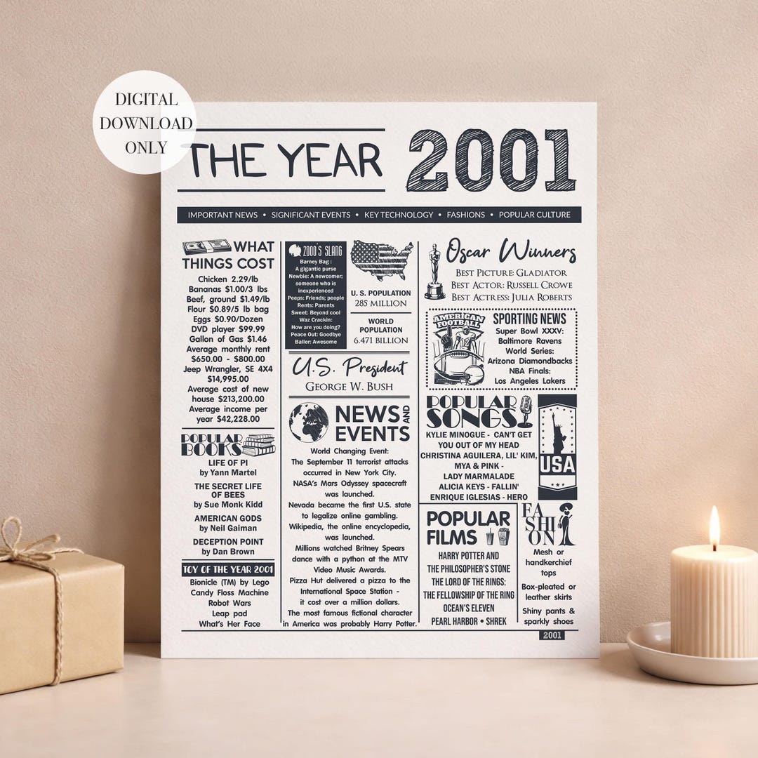 2001 Highlights of the Year Poster, Newspaper Style, Digital Printable ...