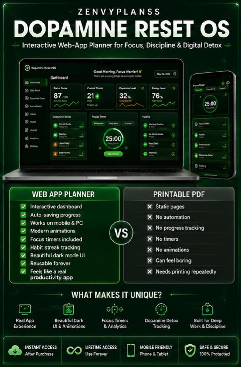 Dopamine Reset OS | ADHD Focus Planner Web App | Digital Detox ...