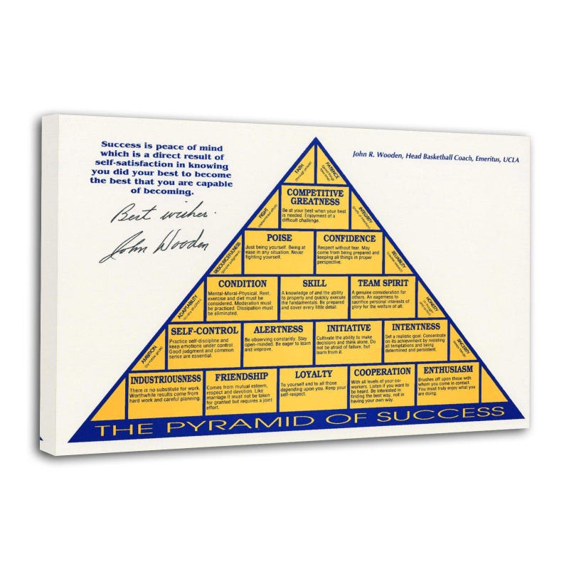 Pyramid - Etsy