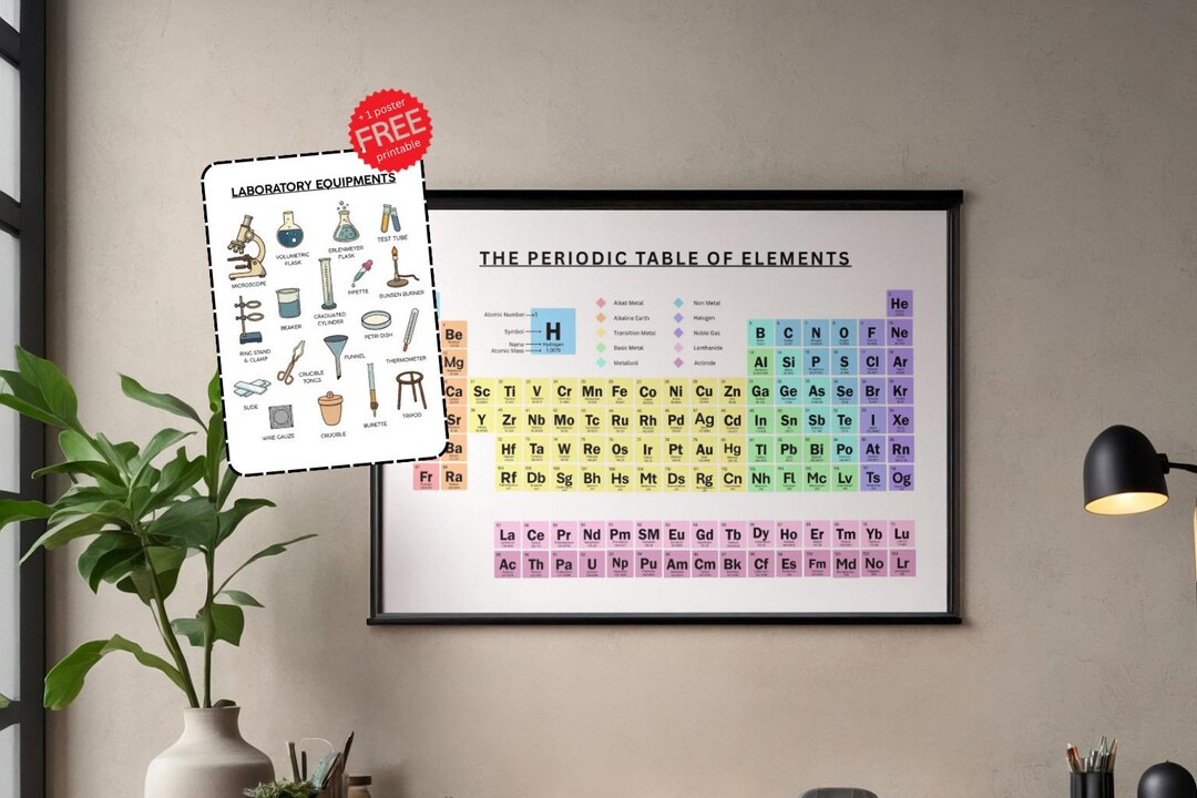 Periodic Table of Elements Poster, Chemistry Classroom Art (digital ...