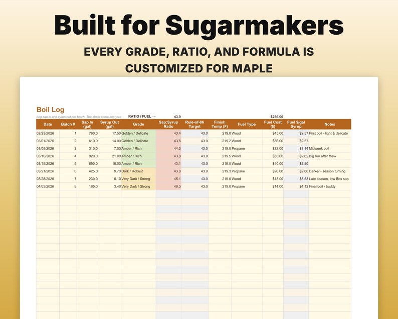 Maple Syrup Tracker Spreadsheet | Google Sheets, Excel (digital ...