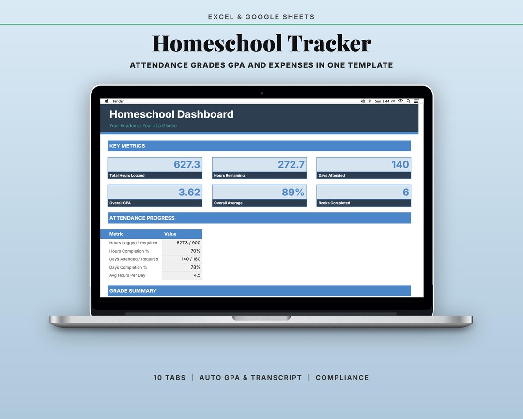 Homeschool Tracker: Attendance, GPA, Transcript, Expenses (google ...