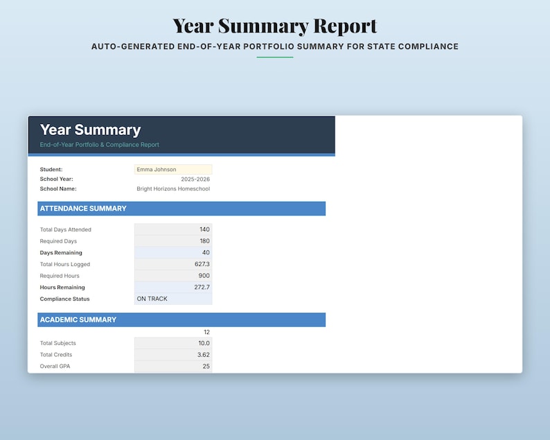 Homeschool Tracker: Attendance, GPA, Transcript, Expenses (google ...