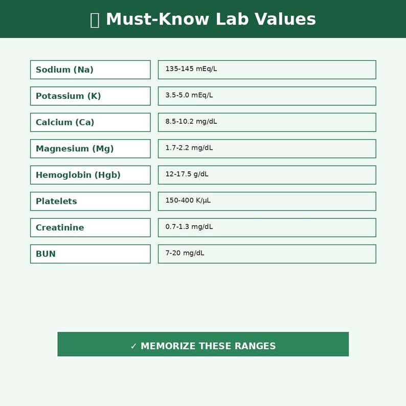 NCLEX Study Cheat Sheets | Nursing Student Quick Reference Guide ...