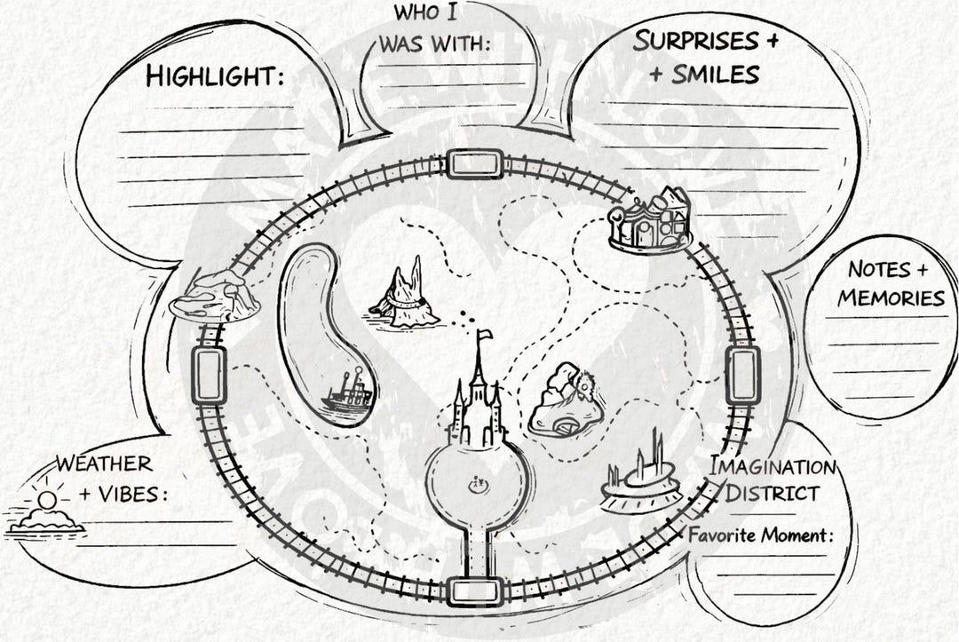 Disney Memory Map Printable | Disneyland Junk Journal Page | Scrapbook ...