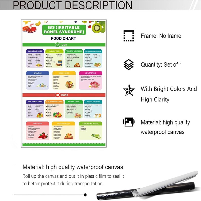 IBS Food Chart Poster, Low FODMAP Diet Guide Wall Art, Gut Health ...