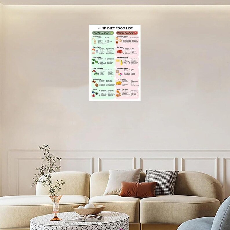 MIND Diet Food List Poster, Brain Healthy Foods Chart, Eat Guide Print ...