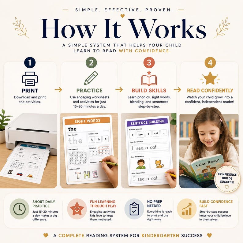 Kindergarten Reading Phonics Bundle | CVC CVCC Sight Words Worksheets ...