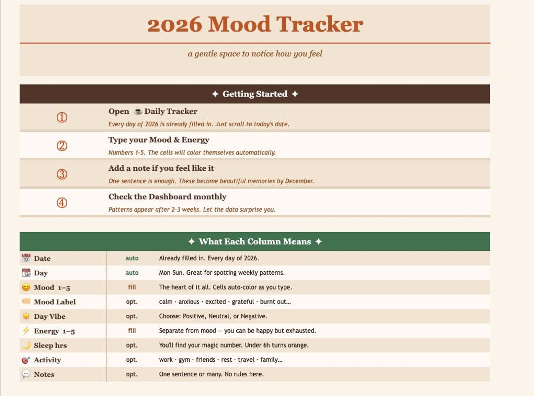 Simple Mood Tracker Google Sheets for Overthinkers | Stimmungs-tracker ...