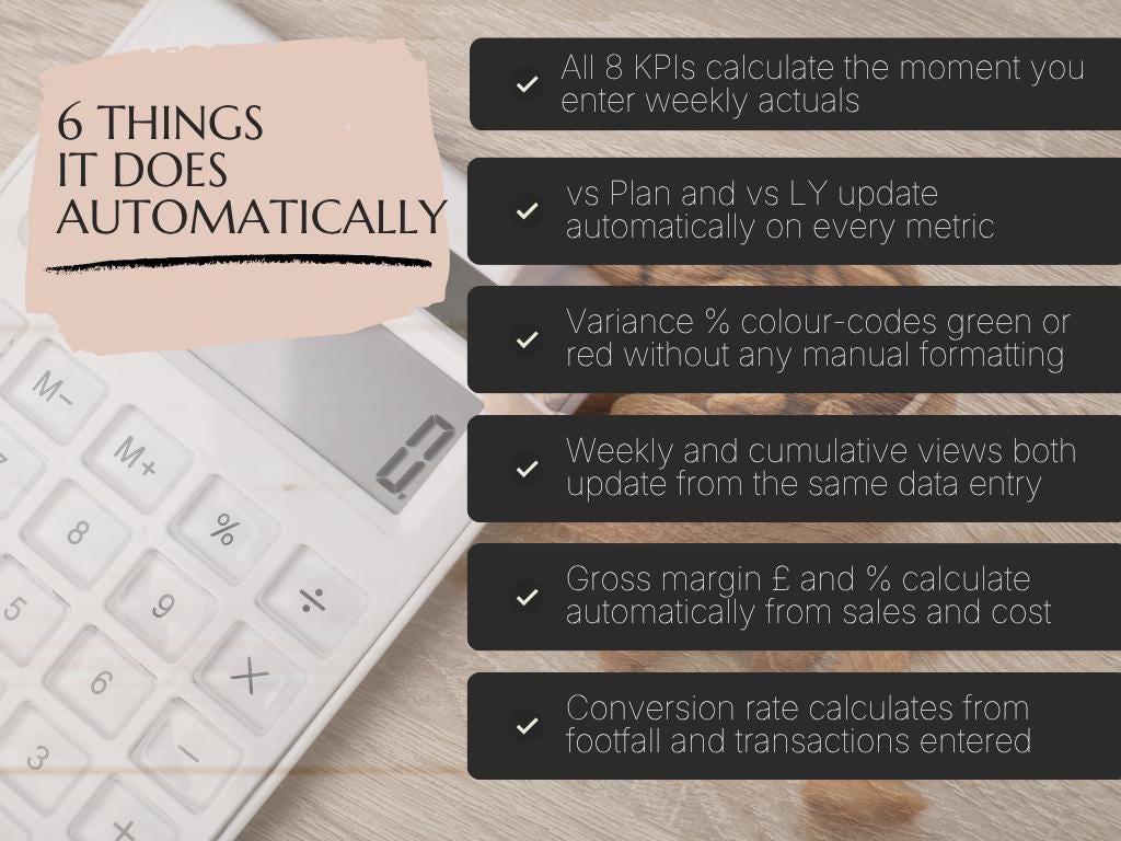 Retail KPI Dashboard for Independent Retailers | Weekly Sales Tracker ...
