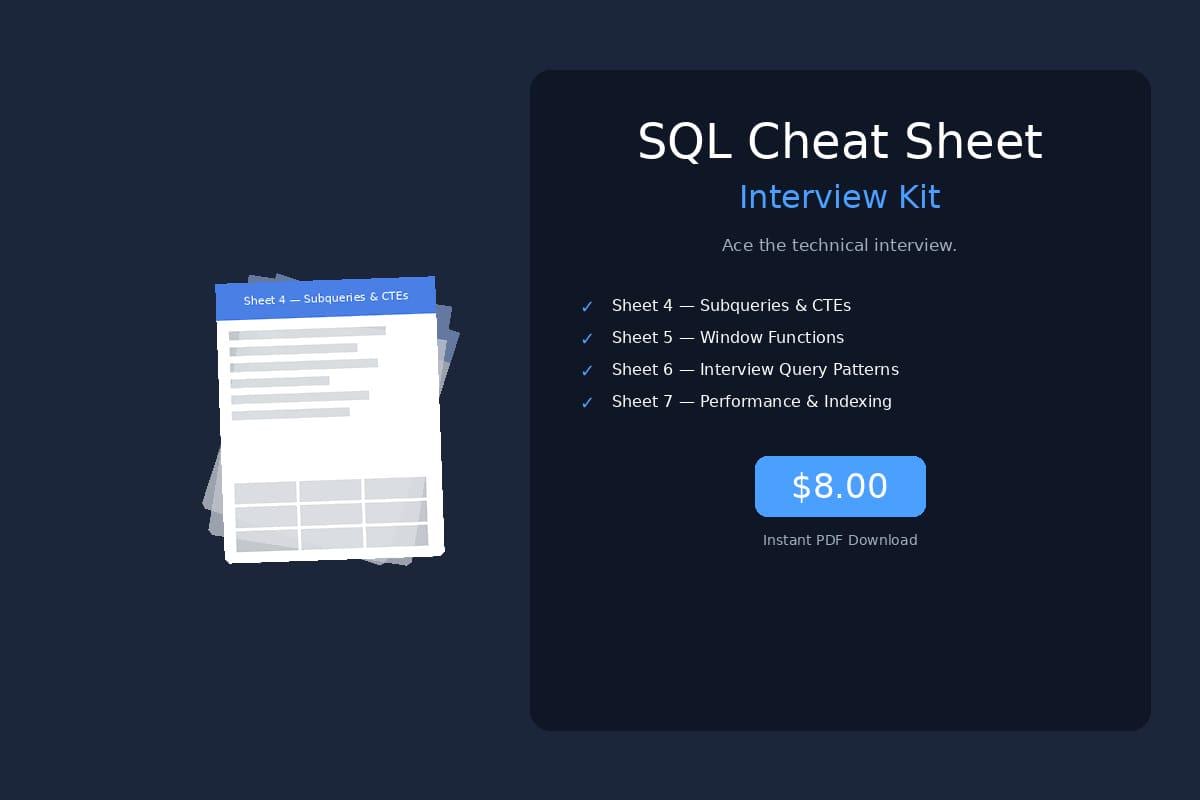 SQL Interview Cheat Sheet Bundle | Subqueries, Window Functions, Query ...