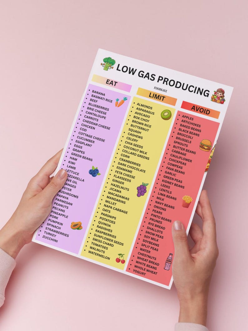 Low Gas Producing Food List, Gas-friendly Grocery Chart, Eat Limit ...