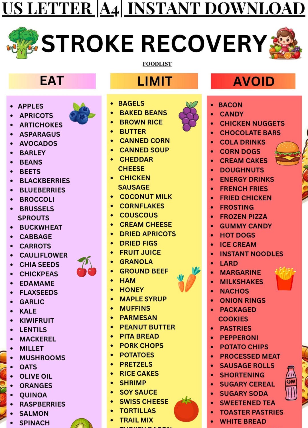 Stroke Recovery Food Chart Printable | Brain Stroke Food List PDF ...