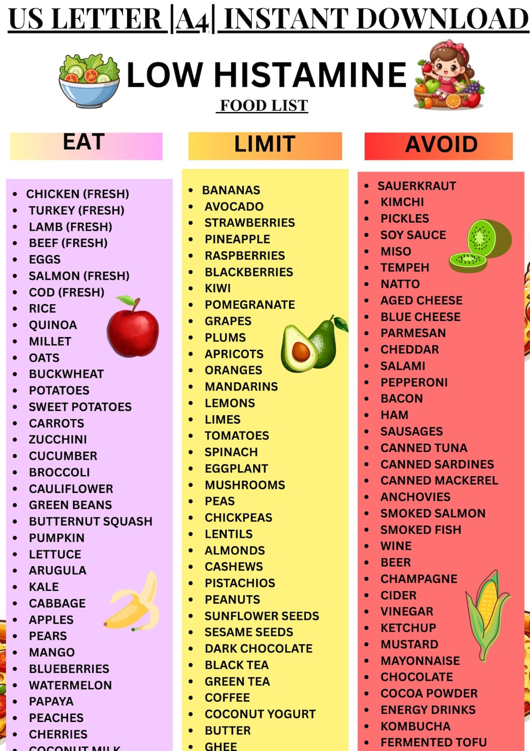 Low Histamine Food List Printable | Foods to Eat & Avoid PDF | Anti ...