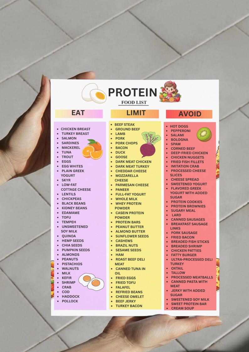 Protein Food List Printable | High Protein Foods Chart | Protein-rich ...
