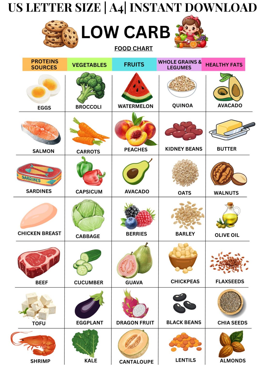 Low Carb Food List Printable, 63 Keto-friendly Foods With Pictures, Low ...