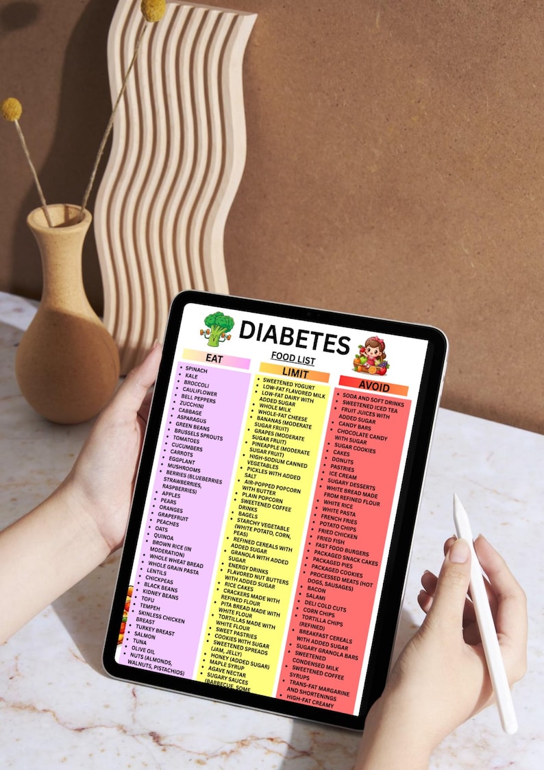Diabetes Food List Printable, Diabetic Food Chart, Eat Limit Avoid, Low ...