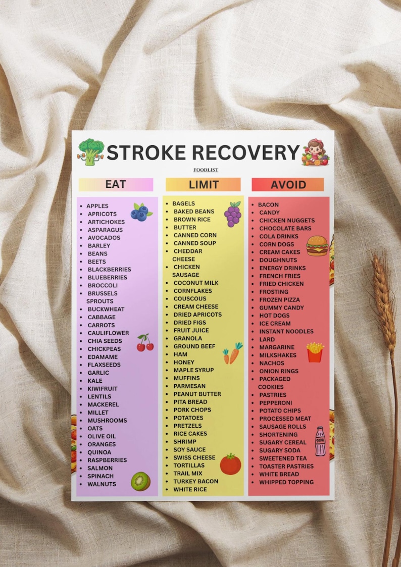 Stroke Recovery Food Chart Printable | Brain Stroke Food List PDF ...