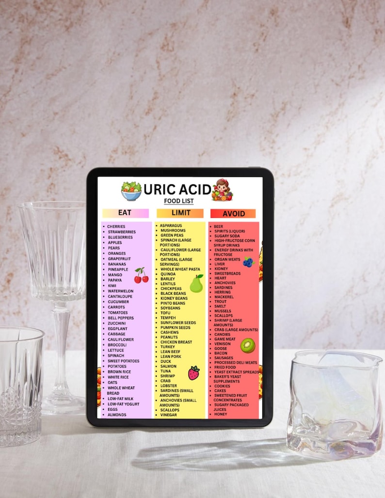 Uric Acid Food List Printable | Low Purine Foods Chart | Gout Friendly ...