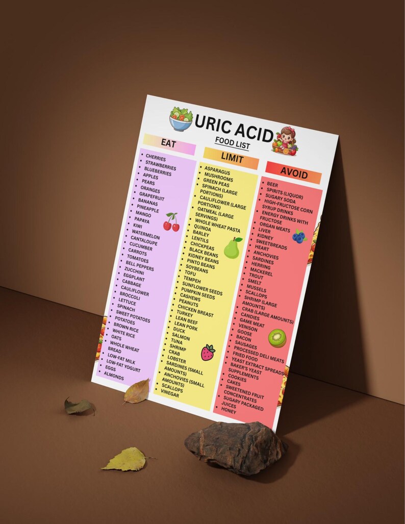 Uric Acid Food List Printable | Low Purine Foods Chart | Gout Friendly ...