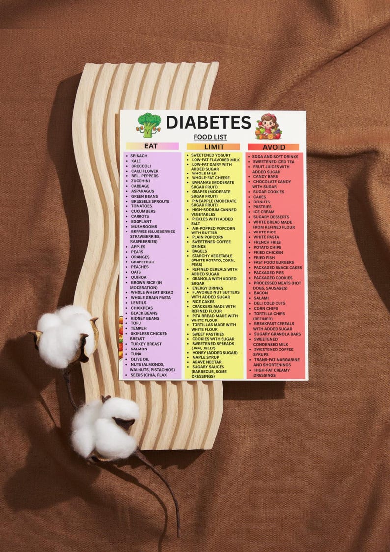 Diabetes Food List Printable, Diabetic Food Chart, Eat Limit Avoid, Low ...