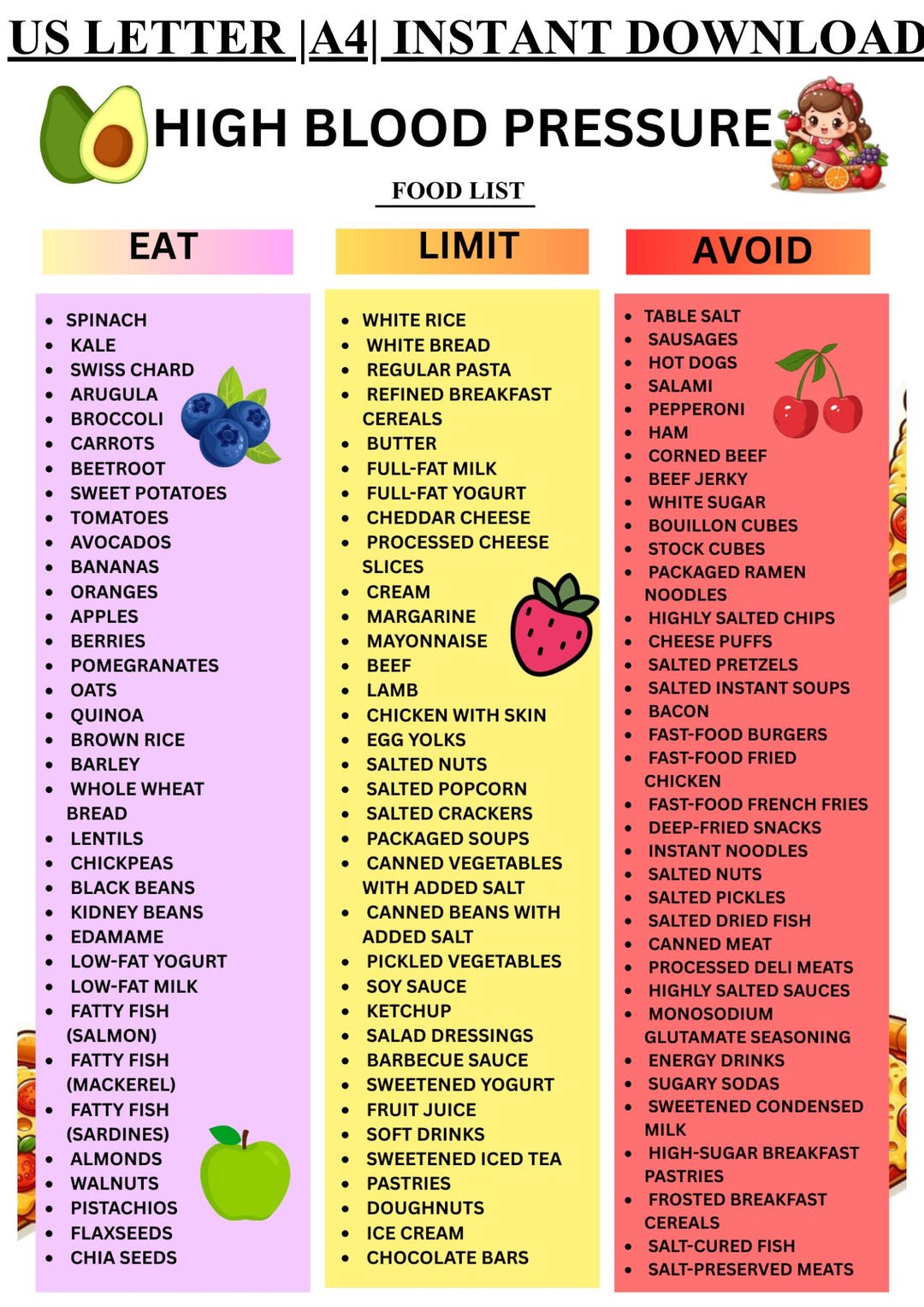 High Blood Pressure Food List Printable, Low Sodium Grocery List PDF ...