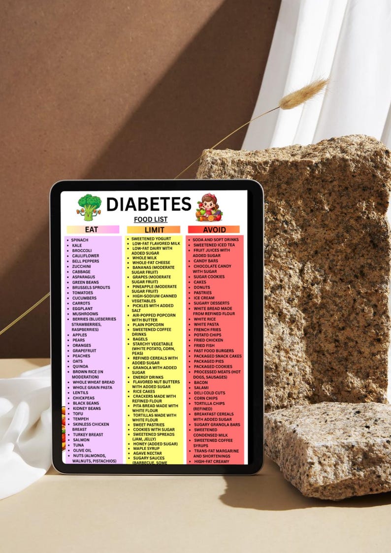 Diabetes Food List Printable, Diabetic Food Chart, Eat Limit Avoid, Low ...