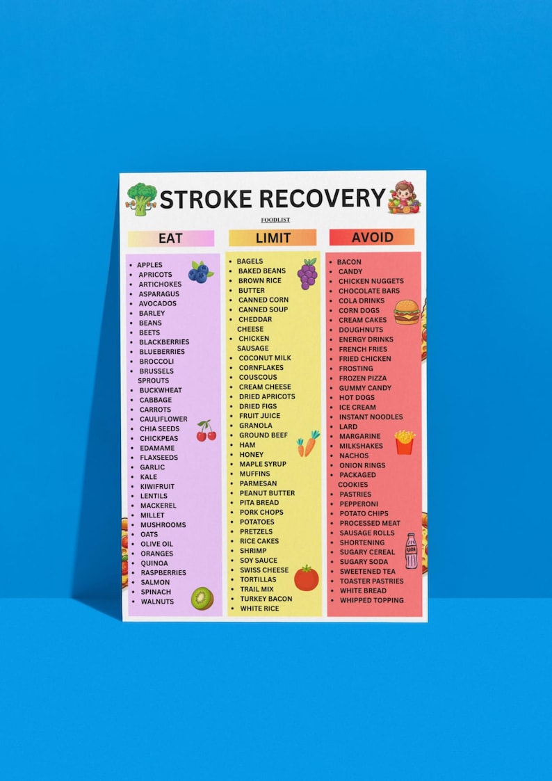 Stroke Recovery Food Chart Printable | Brain Stroke Food List PDF ...