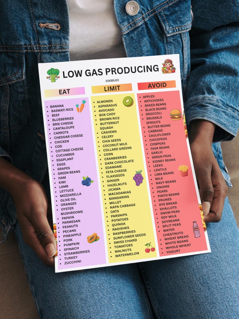 Low Gas Producing Food List, Gas-friendly Grocery Chart, Eat Limit ...