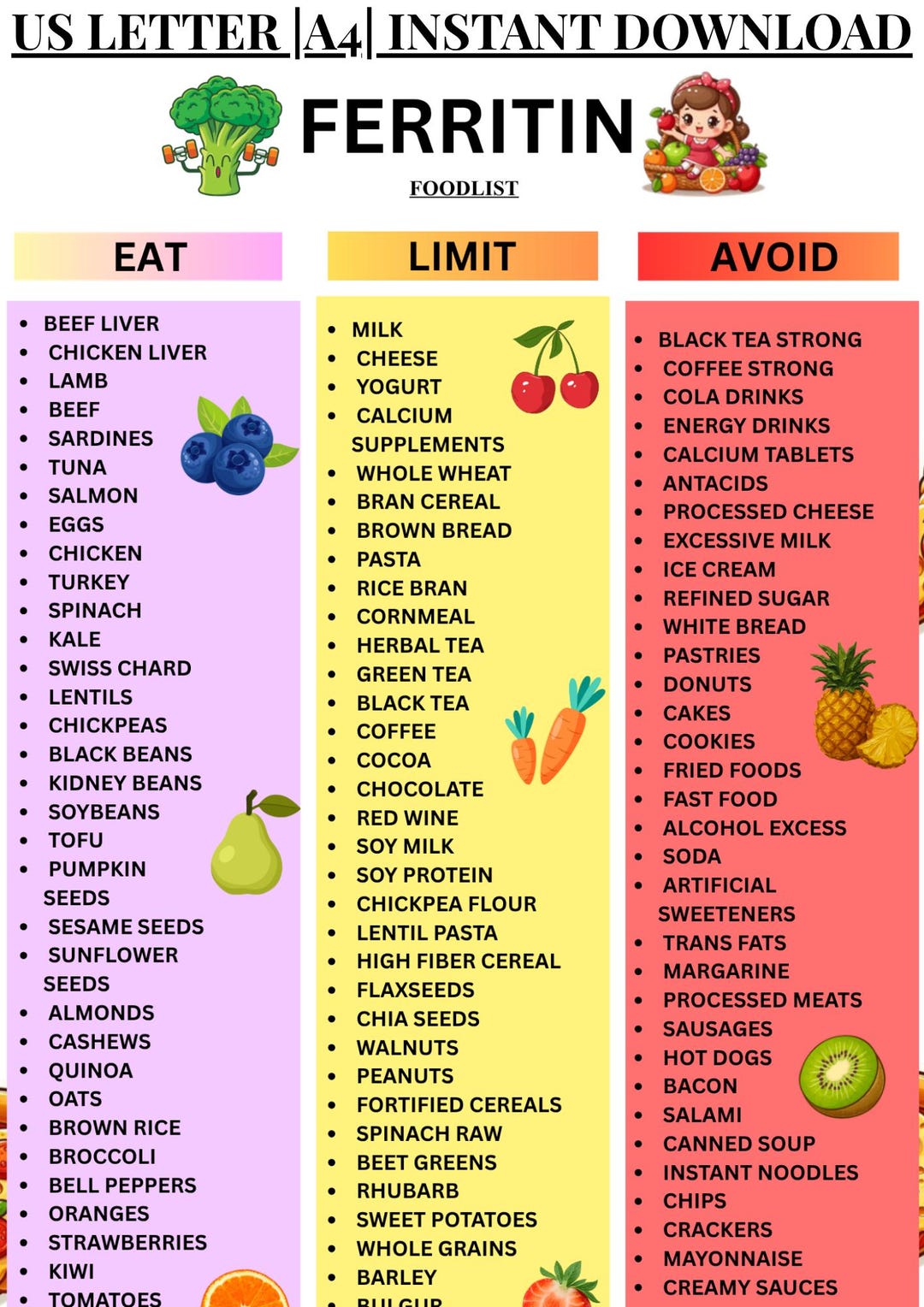 Ferritin Food List Printable, Iron Deficiency Diet Food Chart, Iron ...