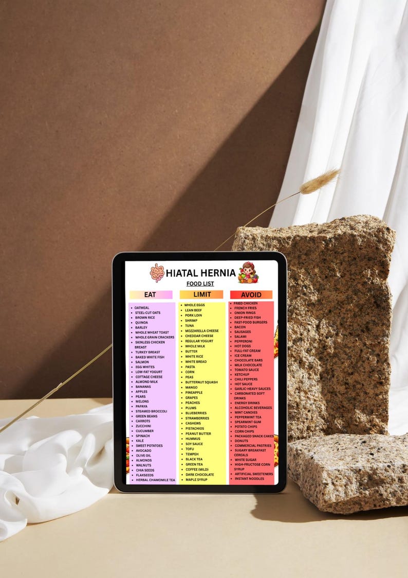 Hiatal Hernia Food List, Food List Printable, Foods Chart, Eat Limit ...