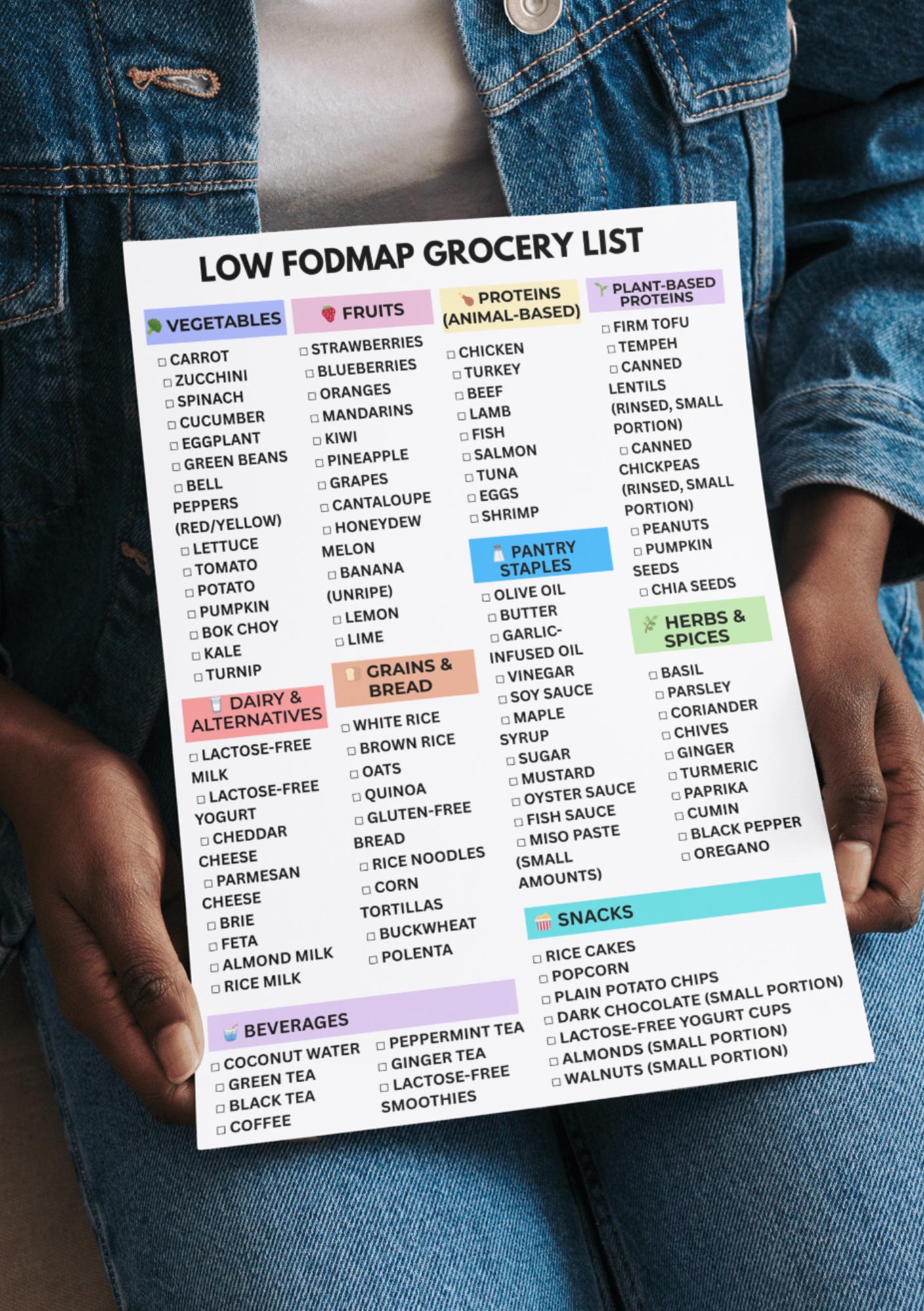 Low Fodmap Grocery List Printable 140 Foods For Ibs And Digestive