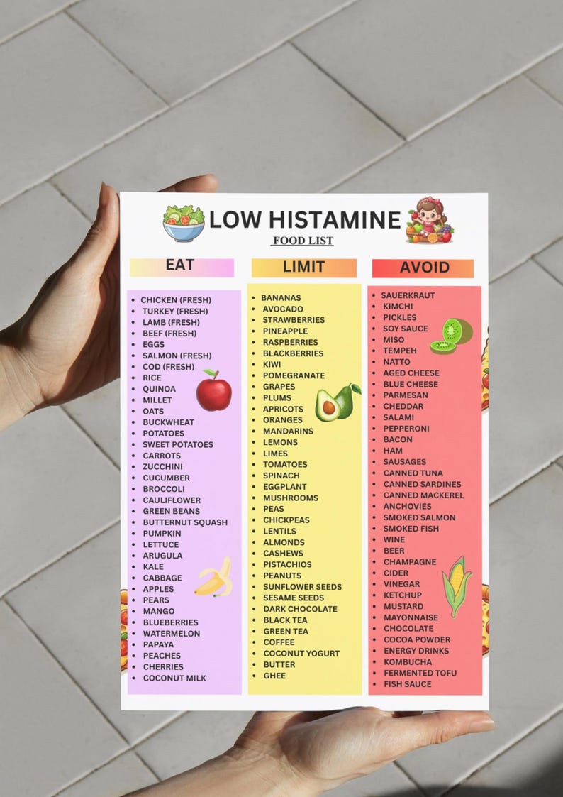 Low Histamine Food List Printable | Foods to Eat & Avoid PDF | Anti ...
