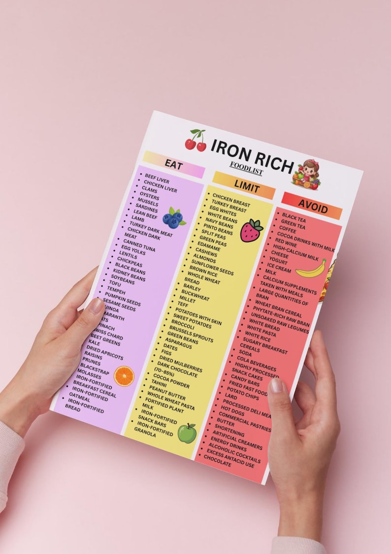 Iron Rich Food List Printable, Anemia Diet Chart PDF, Iron Deficiency ...