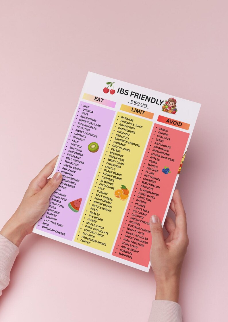 Ibs-friendly Food List PDF, Low FODMAP Diet Chart Printable, Ibs ...