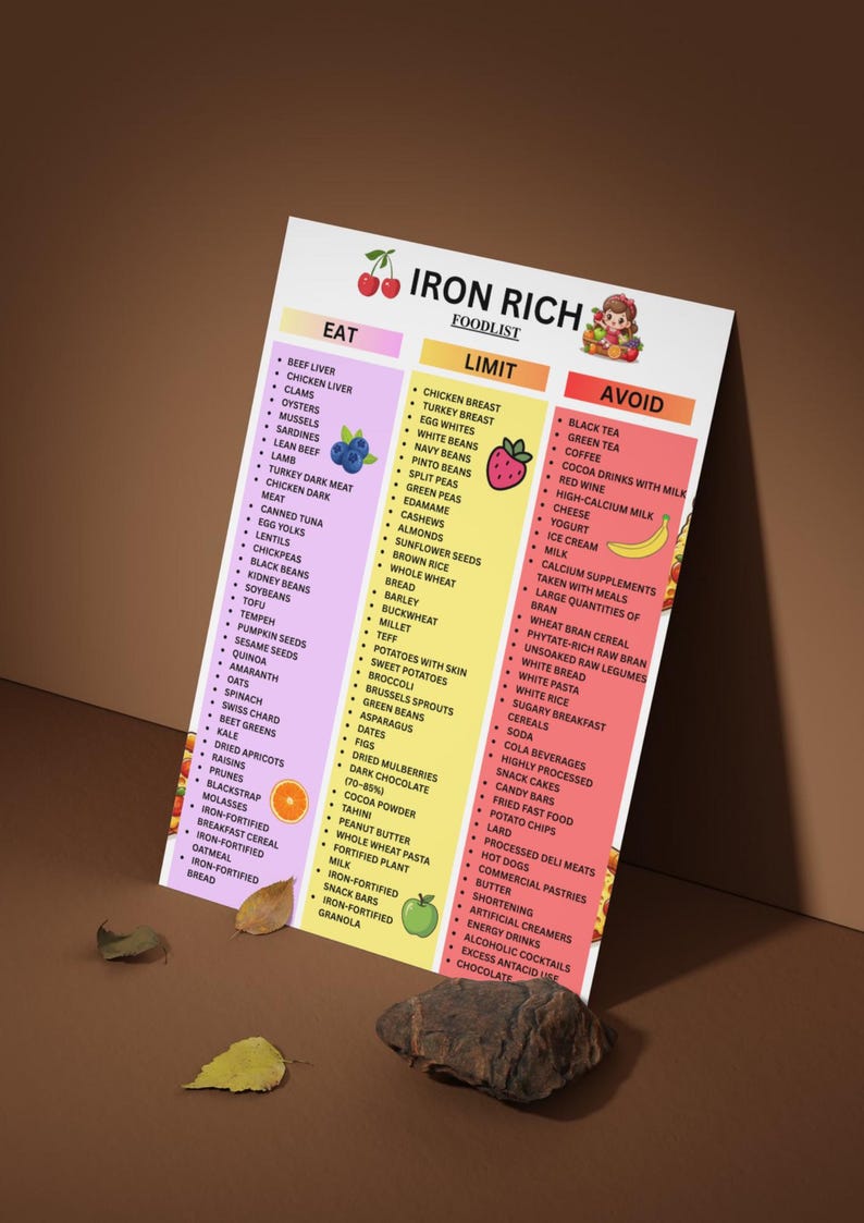 Iron Rich Food List Printable, Anemia Diet Chart PDF, Iron Deficiency ...