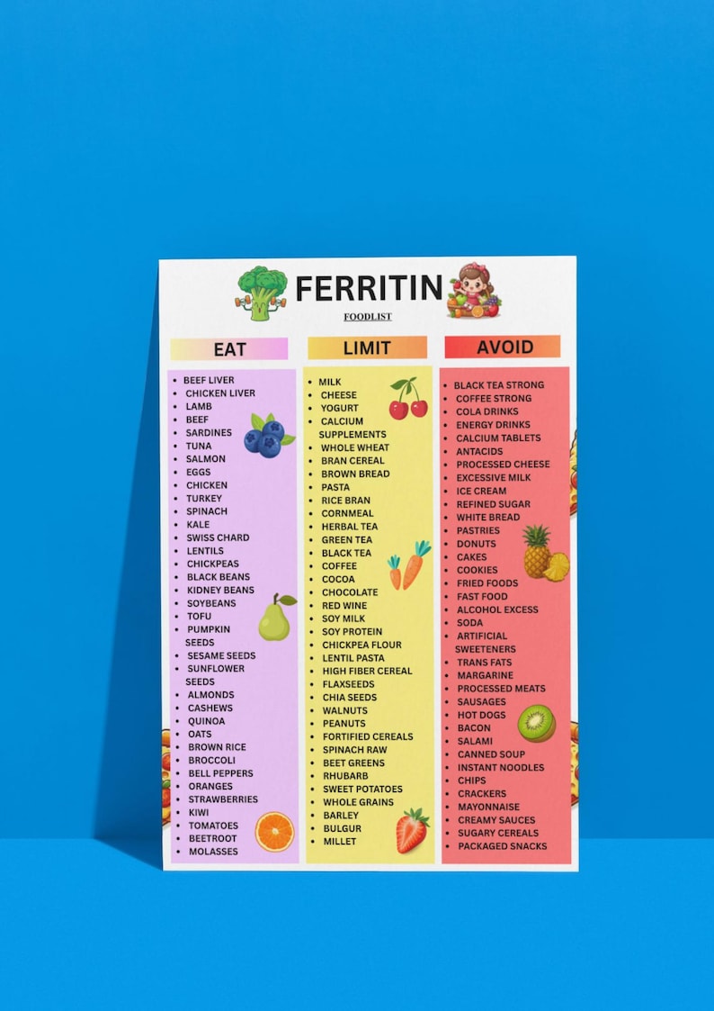 Ferritin Food List Printable, Iron Deficiency Diet Food Chart, Iron ...