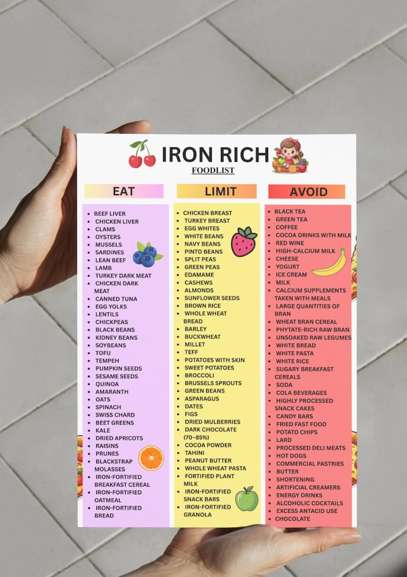 Iron Rich Food List Printable, Anemia Diet Chart PDF, Iron Deficiency ...