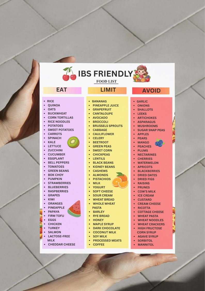 Ibs-friendly Food List PDF, Low FODMAP Diet Chart Printable, Ibs ...