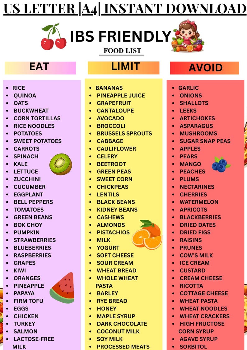 Ibs-friendly Food List PDF, Low FODMAP Diet Chart Printable, Ibs ...