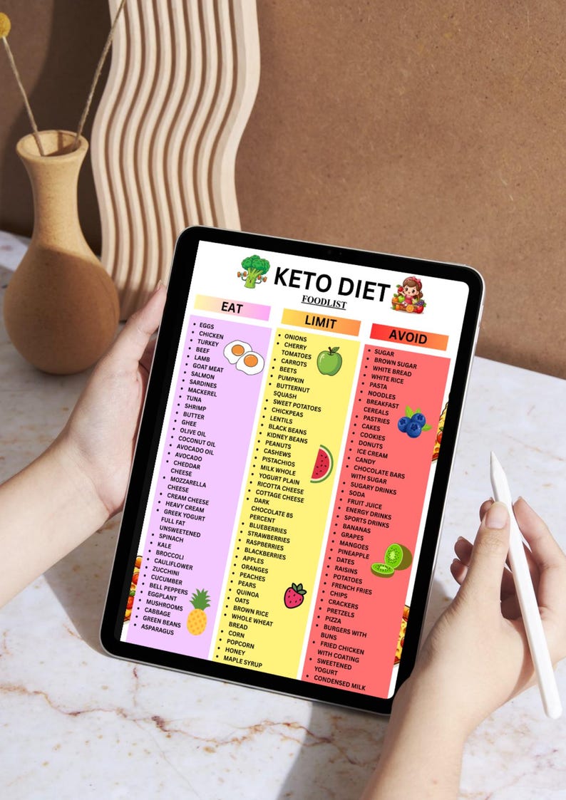 Keto Food List Printable, Low Carb Food List, Keto Grocery Guide ...