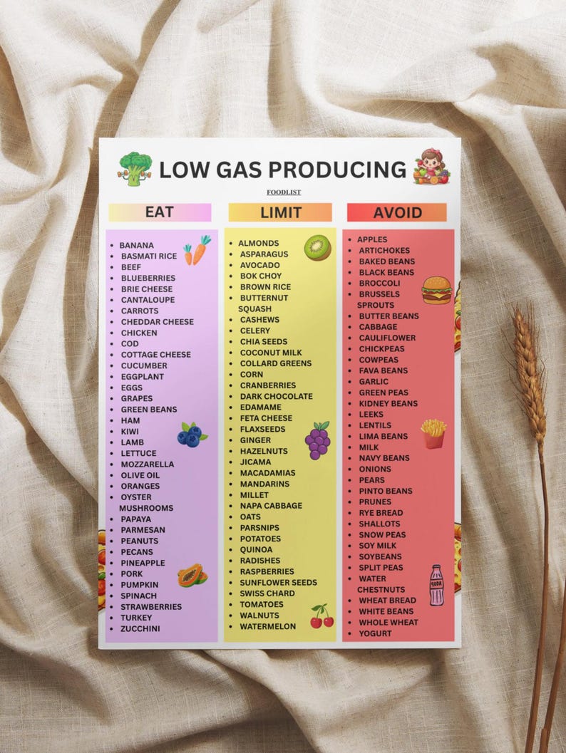 Low Gas Producing Food List, Gas-friendly Grocery Chart, Eat Limit ...