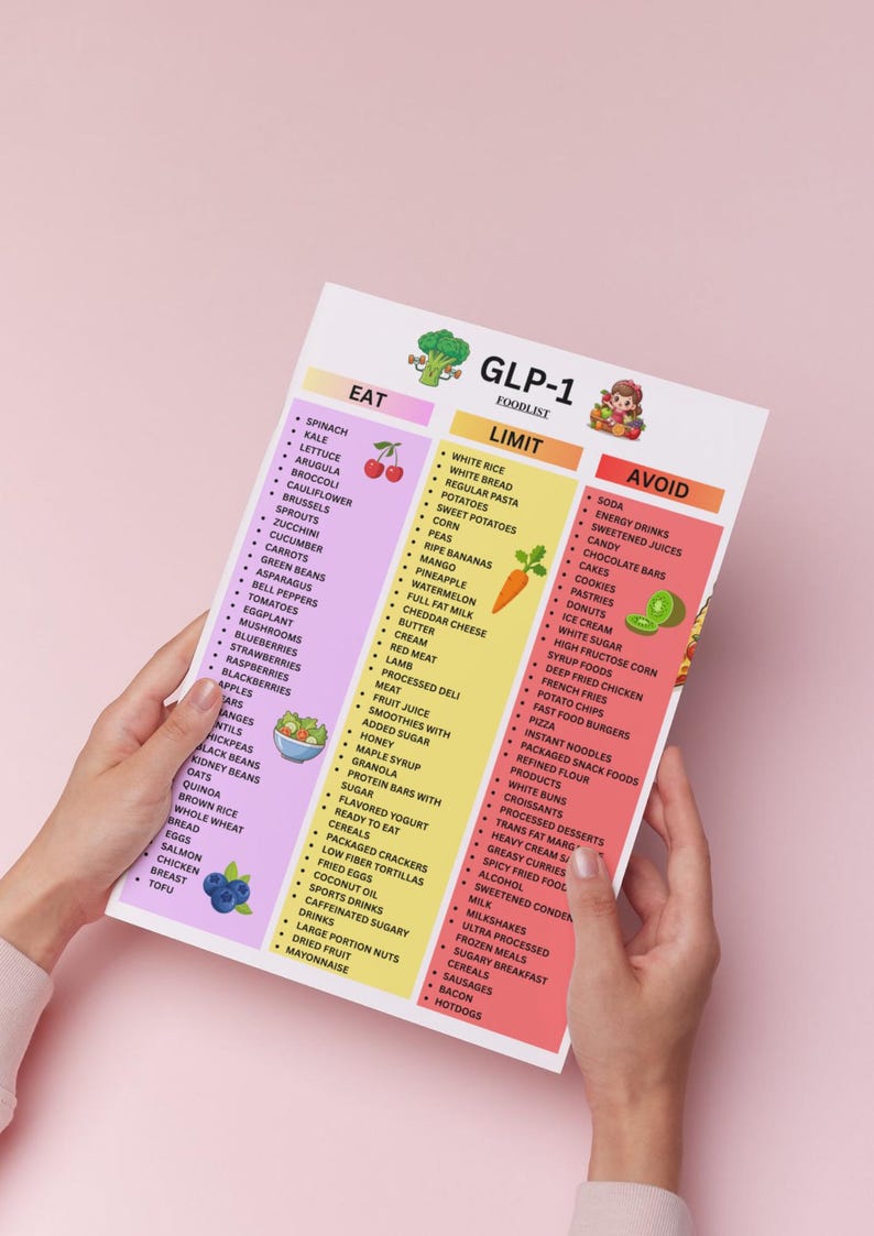 Glp 1 Food List Printable, Glp 1 Foods to Avoid List, Glp 1 Diet Plan ...