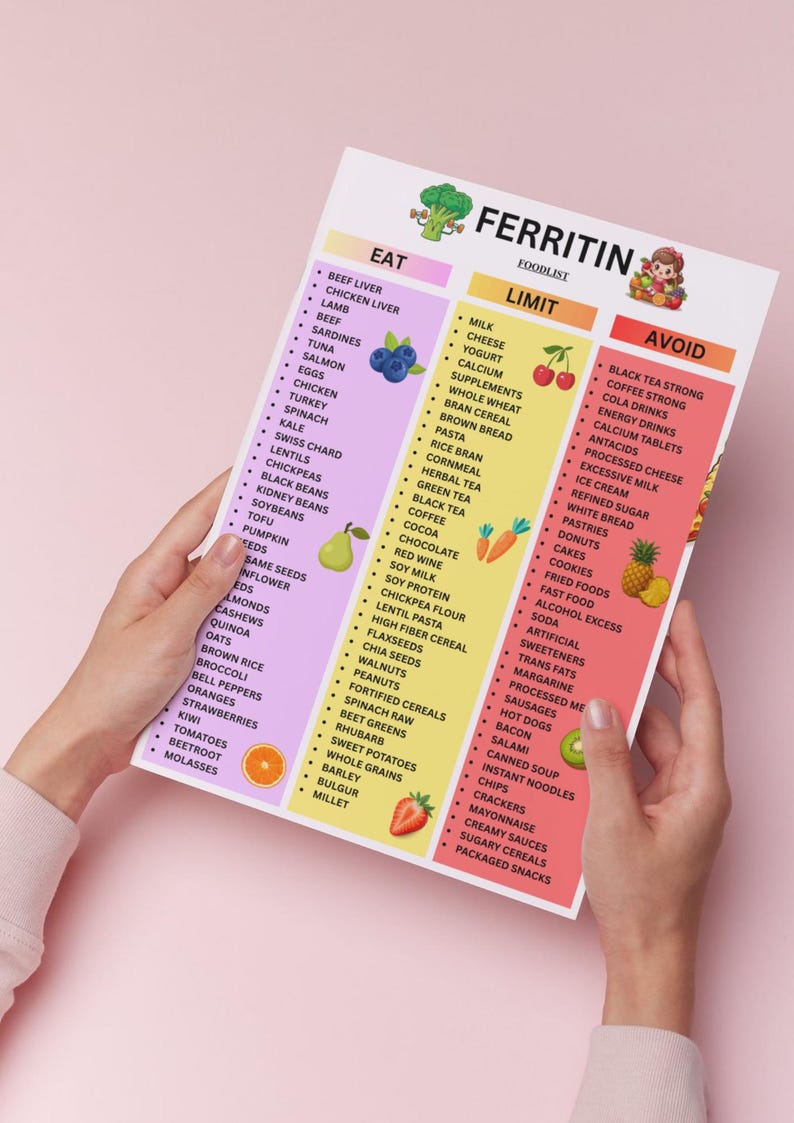 Ferritin Food List Printable, Iron Deficiency Diet Food Chart, Iron ...