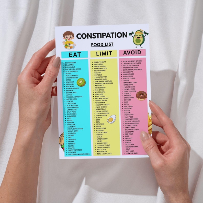 Constipation Relief Foods List Printable, High Fiber Foods for ...