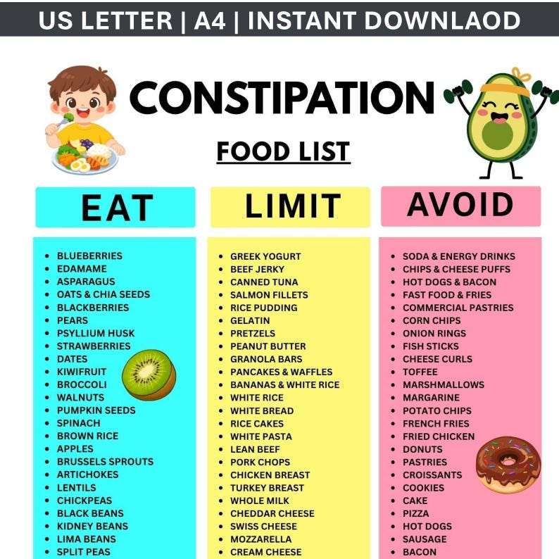 Constipation Relief Foods List Printable, High Fiber Foods for ...