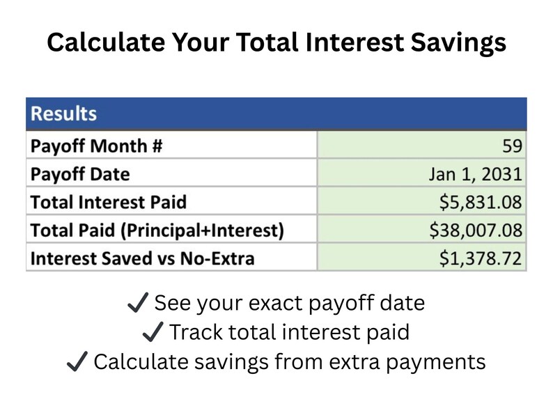 Car Loan Payoff Calculator Spreadsheet | Auto Loan Tracker (excel ...