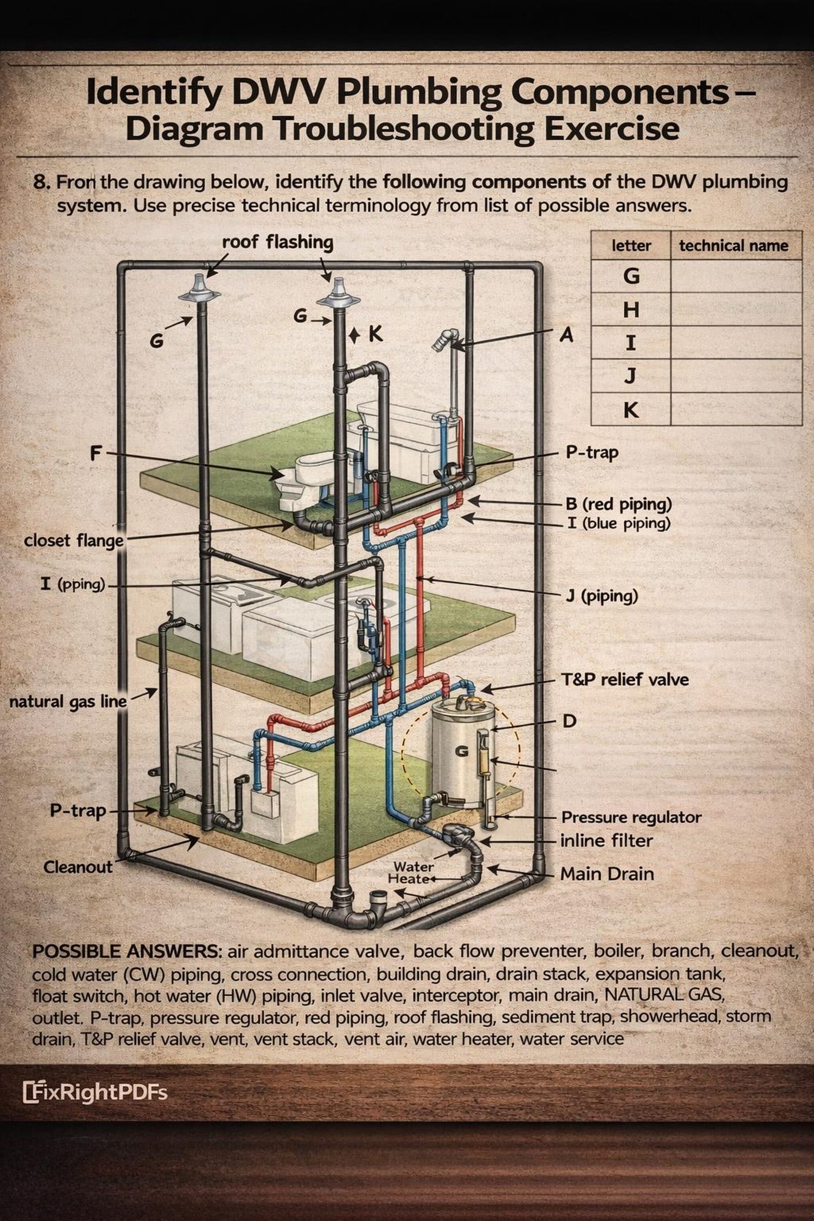 Professional Plumbing Diagram Poster | DWV System Training Chart ...